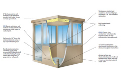 Prefab Guard House | Security Buildings | SafeSpace Buildings